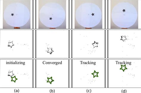 Event Based Shape Tracking Of A Predefined Star Shaped Target The Top