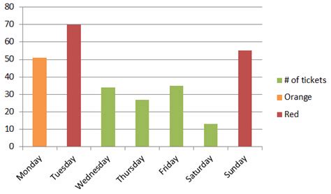 making charts with conditionally coloured series