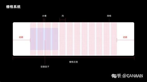 栅格系统使用指南 知乎