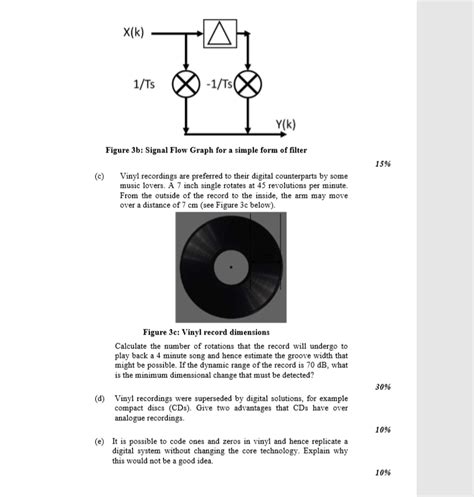 q2 a discrete time system y k x k is characterised