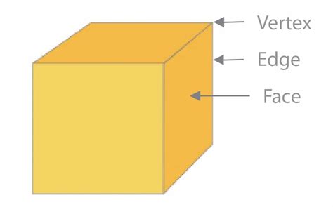 Cubes Maths Materials