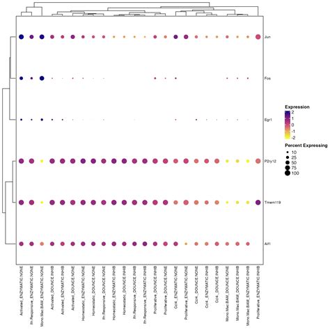 Plotting 1 Analysis Plots • Sccustomize