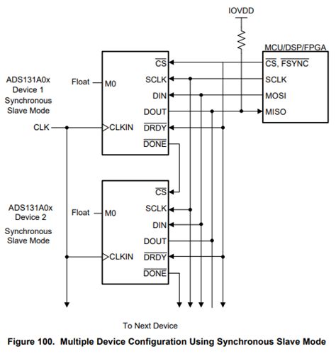 ADS A Multiple Device Configuration Setup Synchronous Slave Mode Data Converters Forum