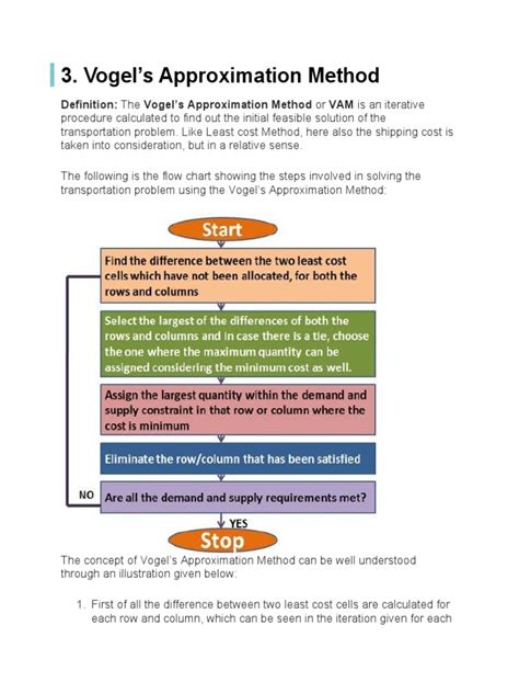 vogel s approximation method pdf