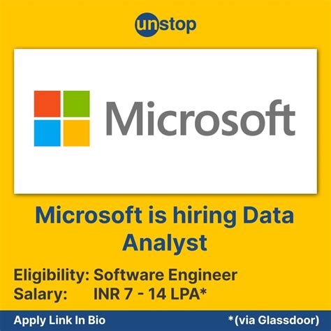 Fresher Drives On Linkedin Freshersrecruitment Freshersjobs