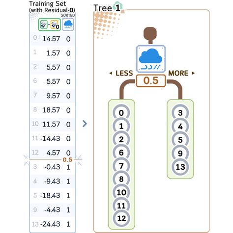 Gradient Boosting Regressor Explained A Visual Guide With Code Examples Towards Data Science