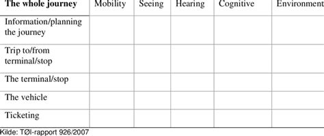Analytic Perspective For The Discussion Universal Designdesign For