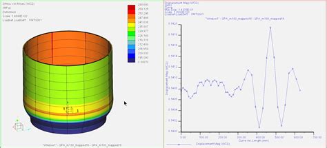 Non Symmetric Results For Symmetric Model And Load Ptc Community