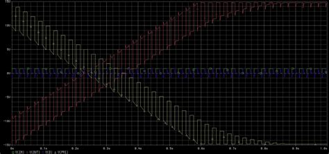 voltage regulator pid design and simulation electrical engineering