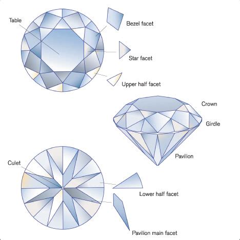 This Illustration Shows The Names And Arrangement Of The Facets Of A
