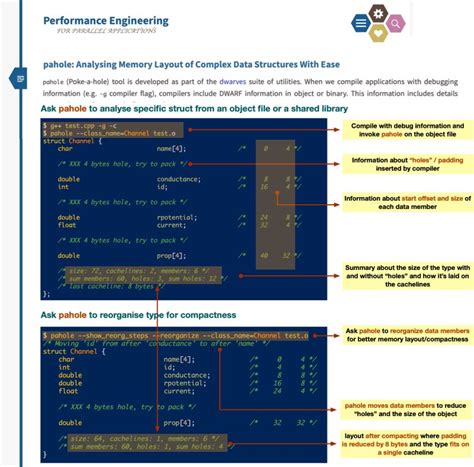 Hpc Performance Debugger Tools Pramod Kumbhar