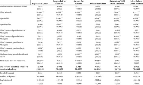 marginal effects from probit models for differential correlation of