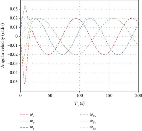 Model‐free Attitude Control Of Spacecraft Based On Pid‐guide Td3