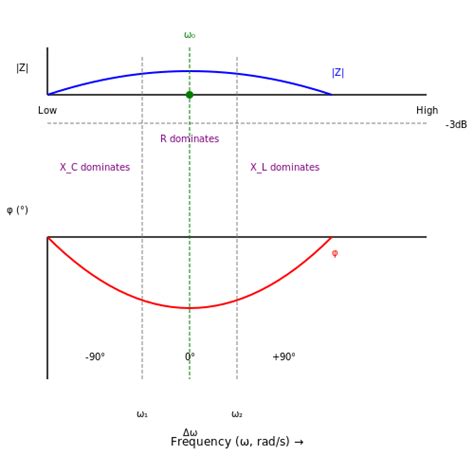 Series Rlc Circuit Analysis Tutorials On Electronics Next Electronics
