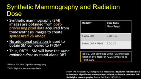 2 D Mammography Synthesized From Tomosynthesis Strengths Pitfalls