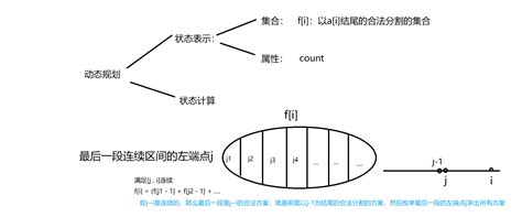 AcWing 数组切分 AcWing