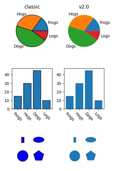 Changes To The Default Style Matplotlib Documentation