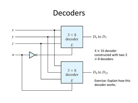 Ppt Combinational Logic Powerpoint Presentation Free Download Id