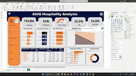 Gopy J S On Linkedin Powerbi Calendar Customvisual