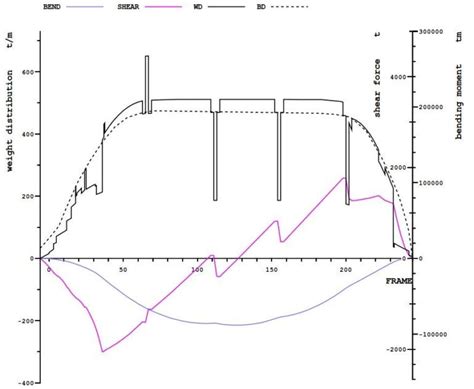 Multi Purpose Vessel 71k Dwt