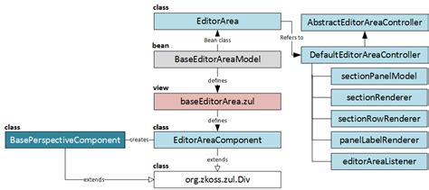 Hybris Cockpit Framework Expert Customization Explained Part I
