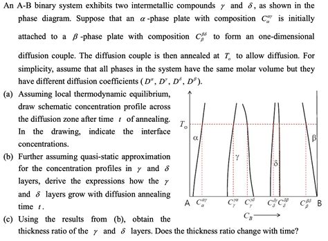 solved an a b ﻿binary system exhibits two intermetallic