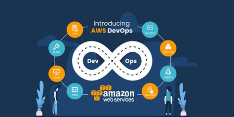 how does aws enhance devops automation