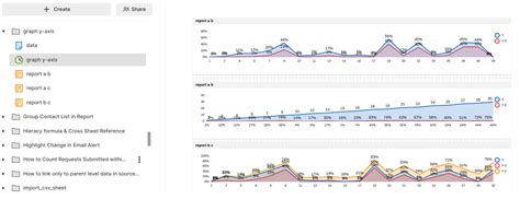 In The Graph The Y Axis Does Not Show Its Proper Scalewhy