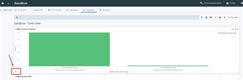 Ibm Api Connect Analíticas Y Trazabilidad Arquitecturaibm Consulting