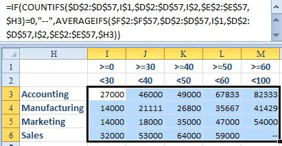 Excel Avoid Errors Using IFERROR Excel Articles