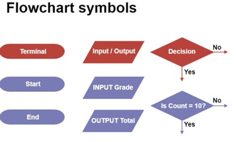 Computer Science Test Flashcards Quizlet