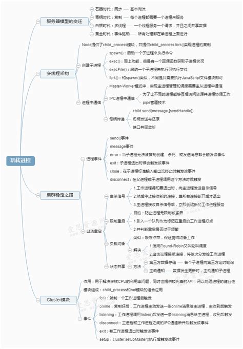 深入浅出nodejs学习记录 爱思资源网