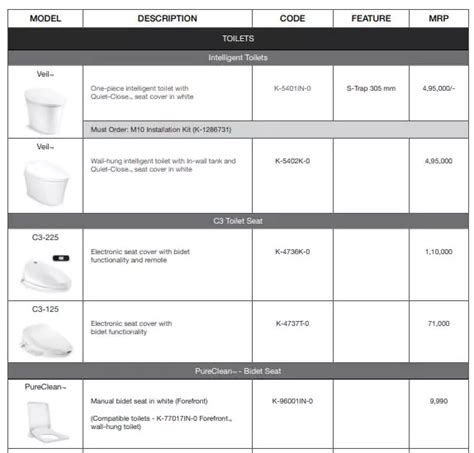 Rosa Bathroom Fittings Price List Pdf Affordable And High Quality Solutions