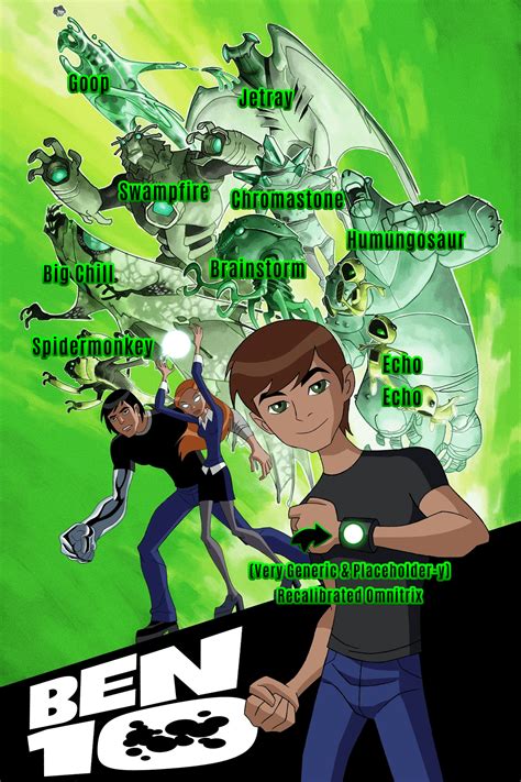 All The Aliens Identified On This Concept Art For Ben 10 Alien Force