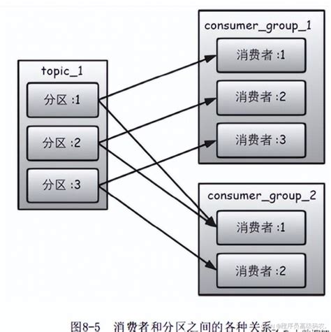 实时流计算系统设计与实现之数据传输 Apachekafka基于apache Kafka的实时数据流处理系统的设计与实现 Csdn博客