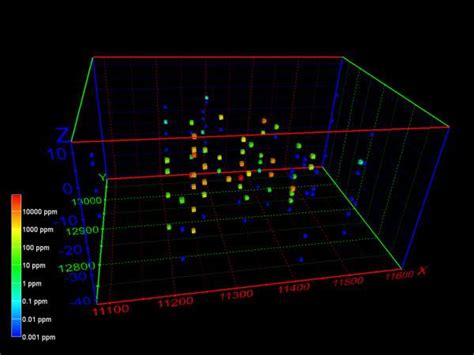 Direct Data Visualization