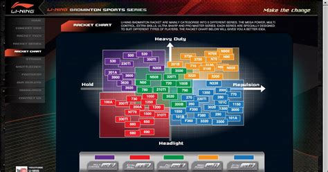Mynahbirds Badminton Archives Blog 2012 Li Ning Racquet Chart Mynahbirds Badminton Archives Blog 2012 Li Ning Racquet Chart