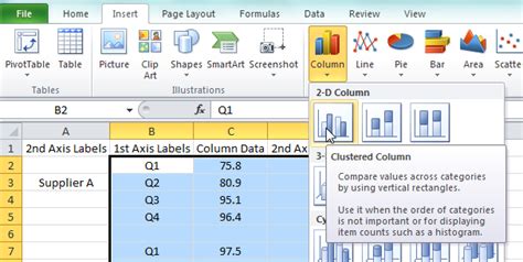 Group An Excel Column Chart With Secondary Axis Grouping Excel Dashboard Templates
