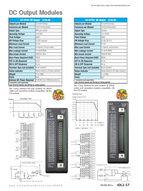 Dc Output Modules D2 32td1 Dc Output 13800 D2 32td2 Dc Output 138