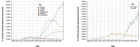 how javascript and jamstack frameworks flipped from personal to