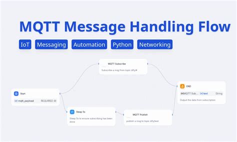 Workflow Mqtt Message Handling Flow Difyshare