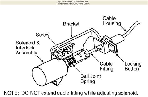 Shift Interlock Solenoid Bypass At Charles Betz Blog