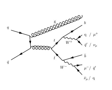 Jim De Vries On Linkedin What Does Bidirectional Lstm Neural Networks