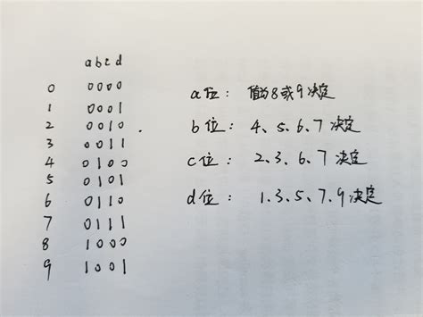 Neural Networks And Deep Learning习题解答 神经网络结构neural Network And Deep