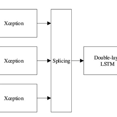 Detection Framework Download Scientific Diagram