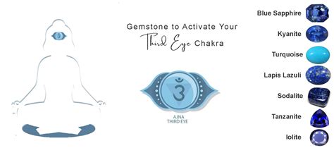 Gemstones To Activate Your Third Eye Chakra Ajna