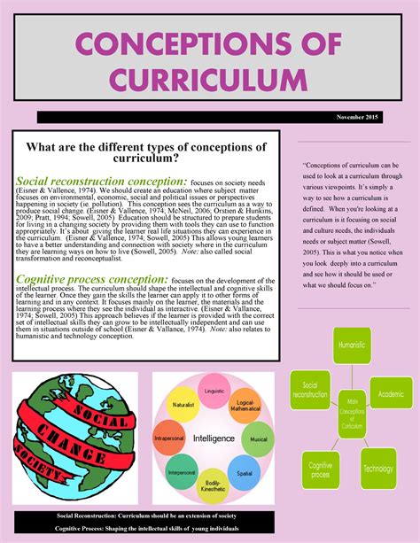 Conceptions Of Curriculum Connection To Community Conceptions Of