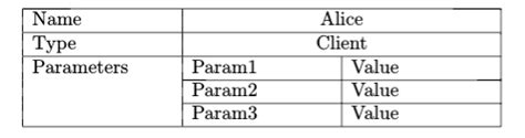 Create Complex Table With LaTeX TeX LaTeX Stack Exchange