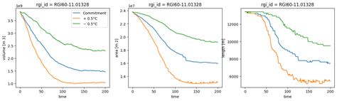 Whats In My Preprocessed Directories A Full Centerlines Workflow Step By Step — Oggm Tutorials