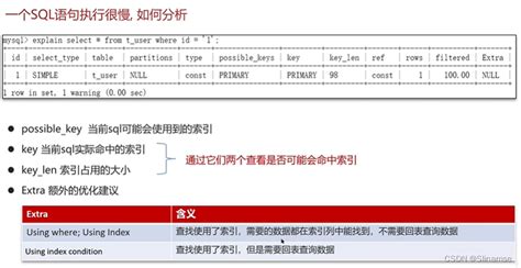 java八股文面试（黑马） java面试题八股文面试黑马程序员 csdn博客